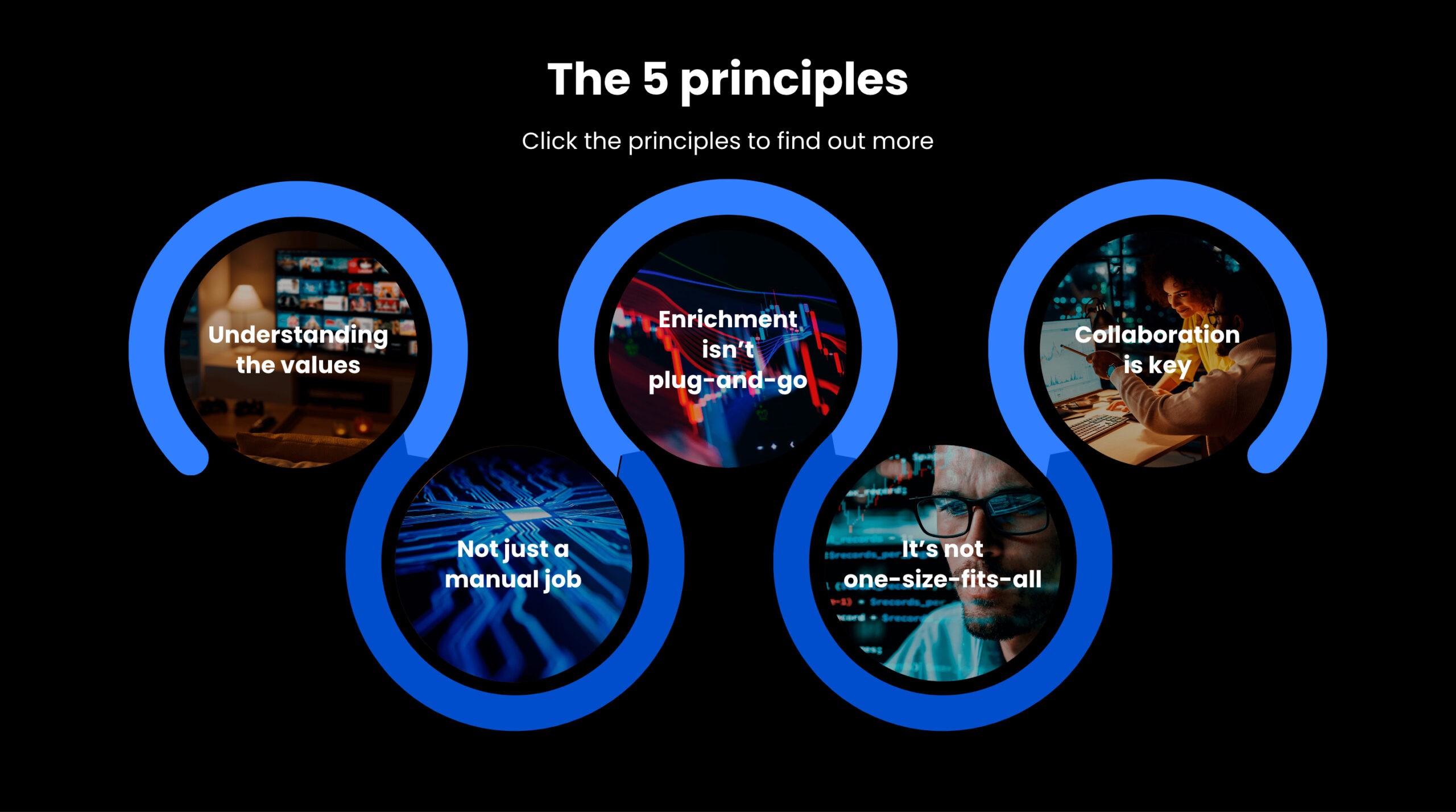 5 Principles Of Metadata Enrichment Synamedia