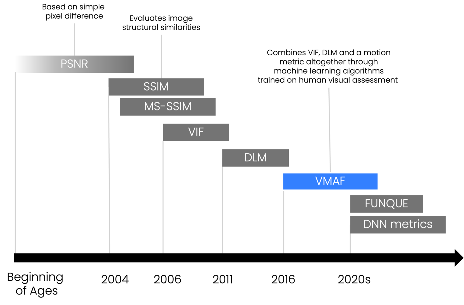 Video Quality Measurement: From PSNR to VMAF | Synamedia