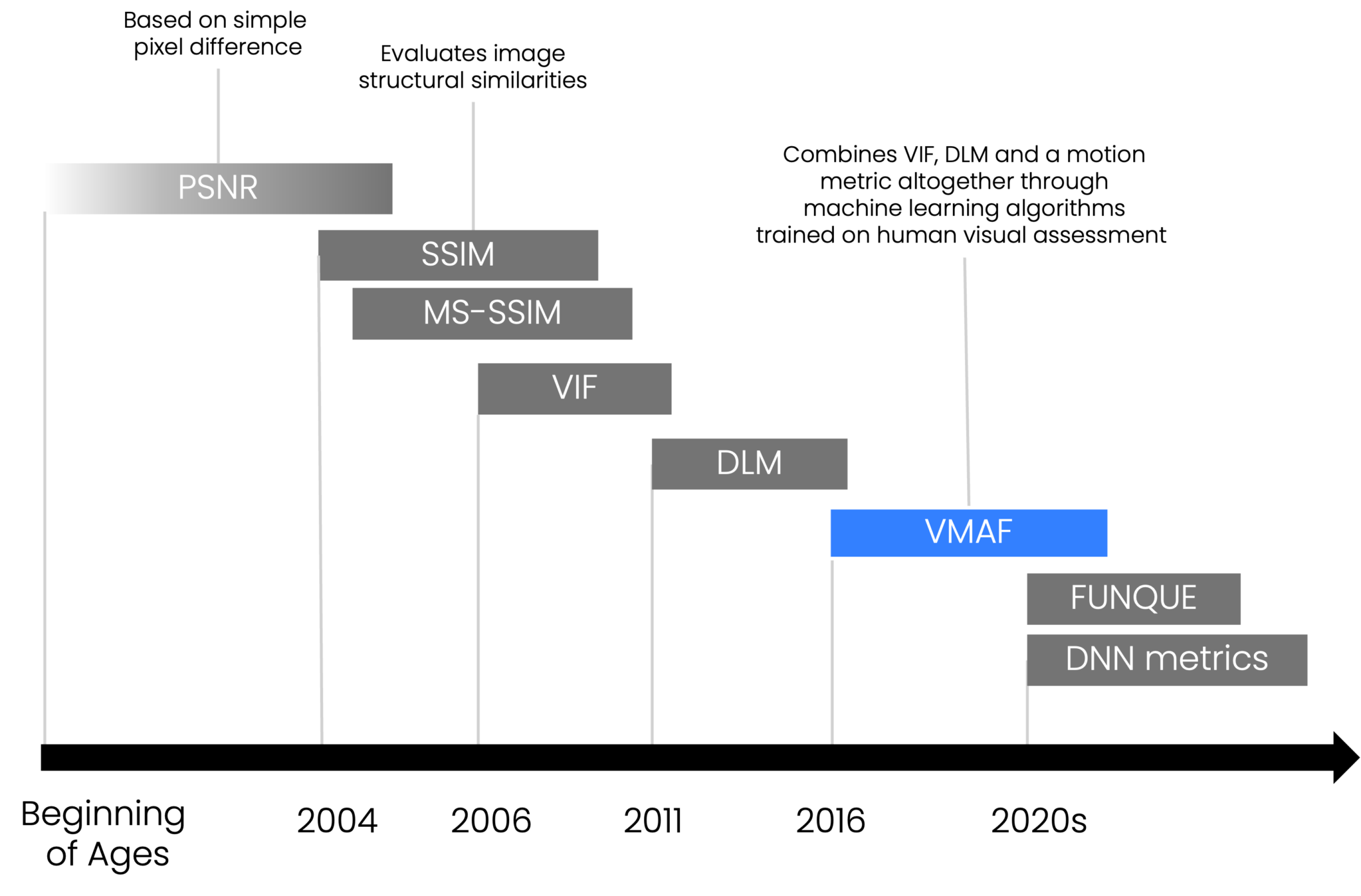 Video Quality Measurement: From PSNR to VMAF | Synamedia