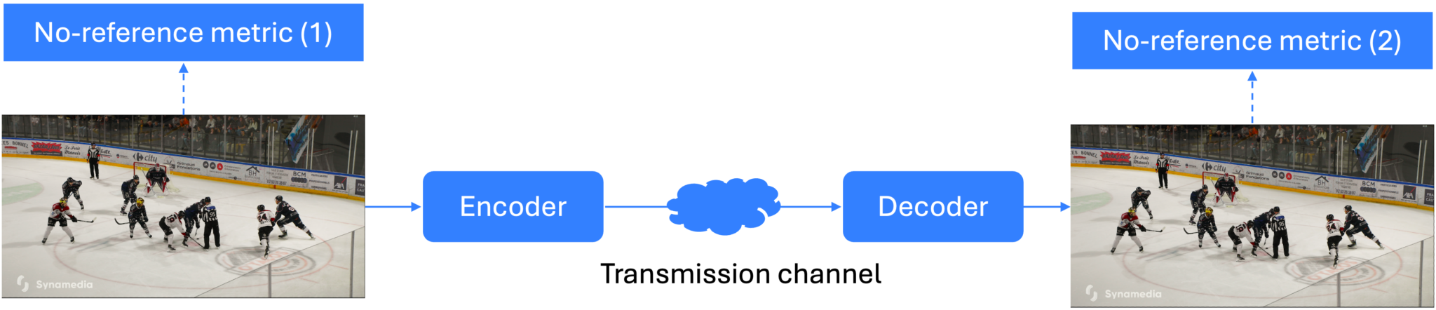 Video Quality Measurement: From PSNR to VMAF | Synamedia