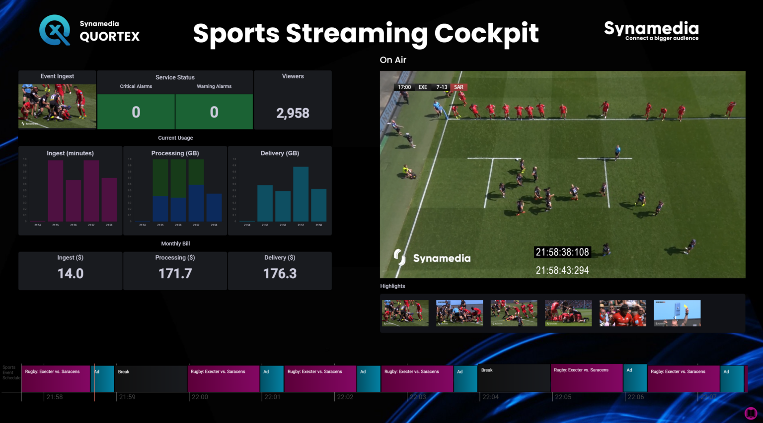 Synamedia elevates its D2C streaming portfolio to the next level with ...